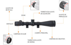 ᐅ How a telescopic sight works and what are its parts